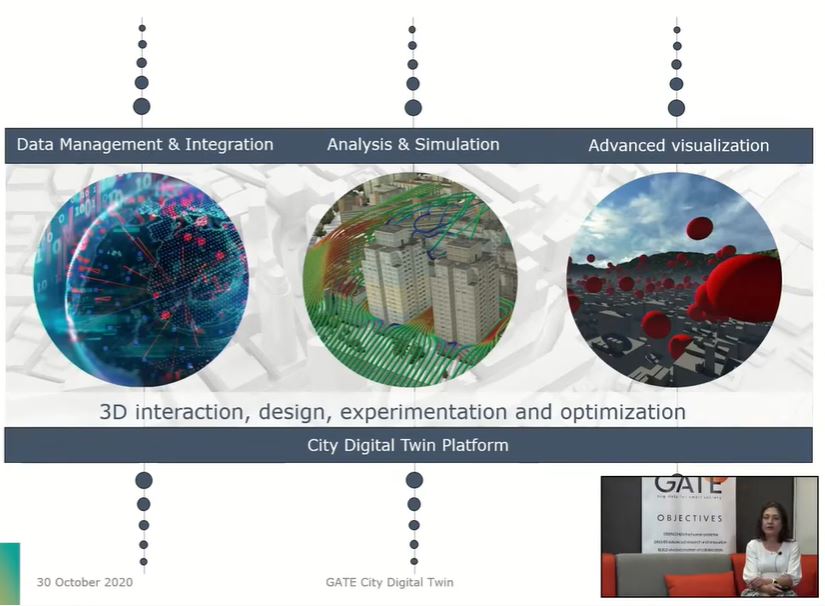 GATE presents “City digital twin” - Gate